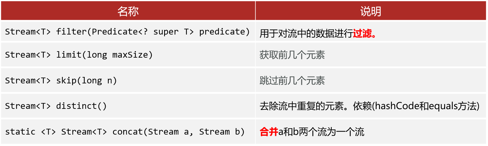 【JavaSE学习】04-1Java高级（Stream流、异常处理、日志技术）_java stream 高级-CSDN博客